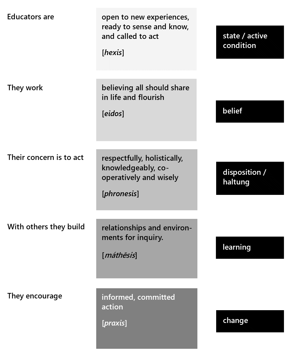 What is education? A definition and discussion - infed.org